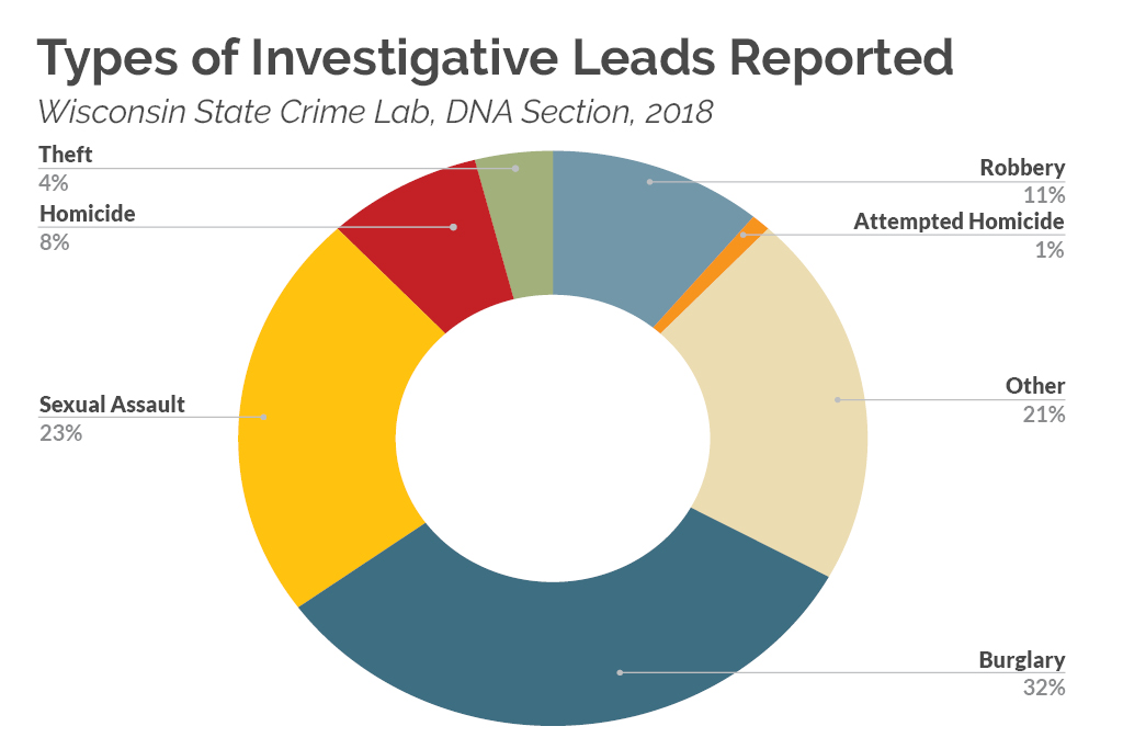 PharmTox Meets Forensic Science - School of Pharmacy