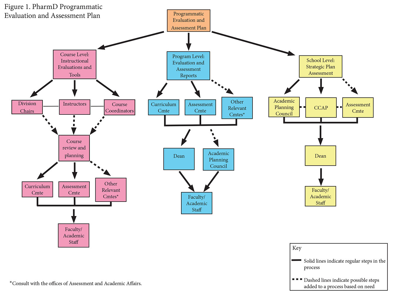 [DIAGRAM] Er Diagram Pharmacy - MYDIAGRAM.ONLINE